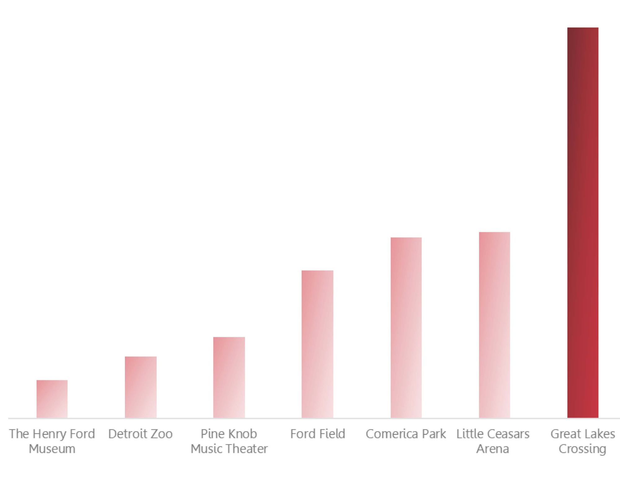 Great Lakes Crossing Outlets | Michigan's Largest Indoor Outlet Mall ...